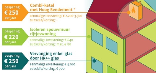 Nieuwe informatiefolder: energiebesparing | !WOON